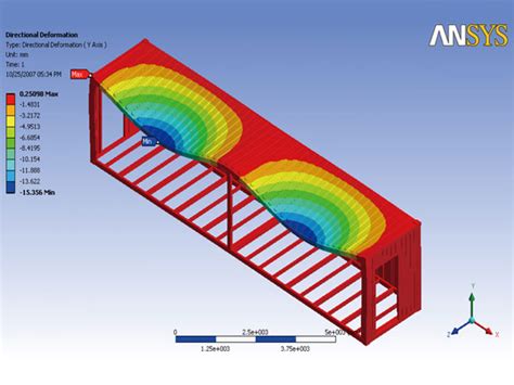 Testing And Certification JP Containers High Quality Purpose Built ISO Containers Cheshire