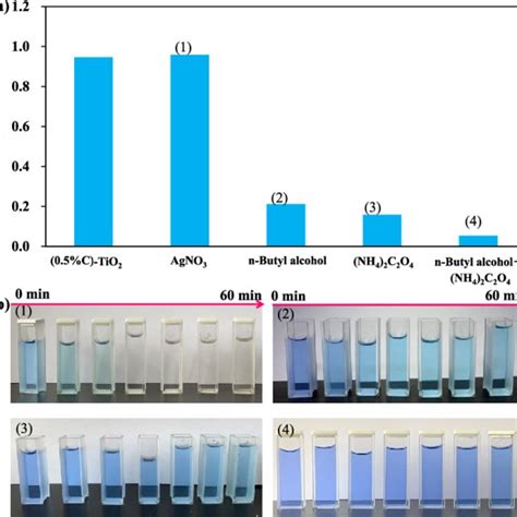 Photocatalytic Activities Of Tio 2 Nws And C Doped Tio 2 Nanorods Under