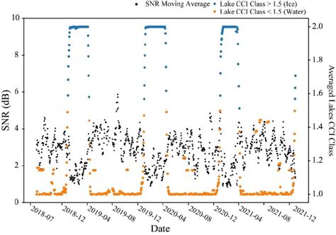 Cygnss Snr Values Blue Dots And Lakescci Lic Classification From A