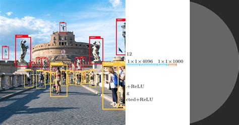 List Deep Learning Curated By Stunning Pari Medium