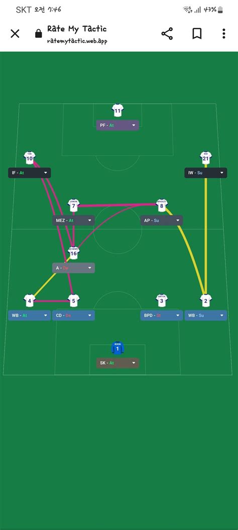 역할관련해서 질문드립니다 Fm2024 전술토론 에펨코리아