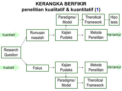 Contoh Framework Untuk Kualitatif