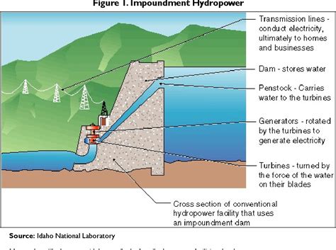 Low Head Micro Hydro Turbine Generator Fast Delivery Th