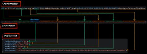 References Visual Overview · Pfelkpfelk Wiki · Github