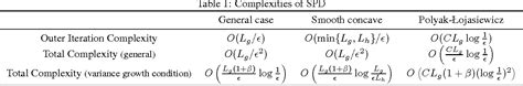 Table 1 From Stochastic Difference Of Convex Algorithm And Its