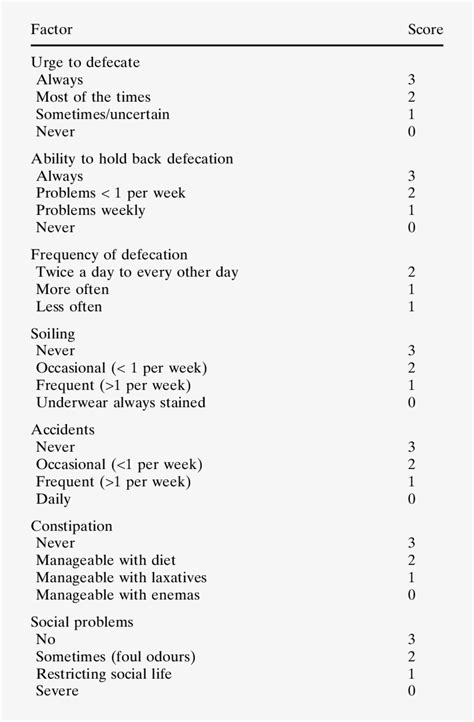 Bowel Function Score Large Intestine 714x1170 Png Download Pngkit