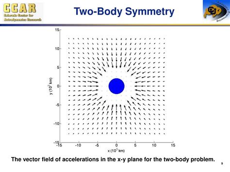 ppt autonomous navigation in libration point orbits powerpoint
