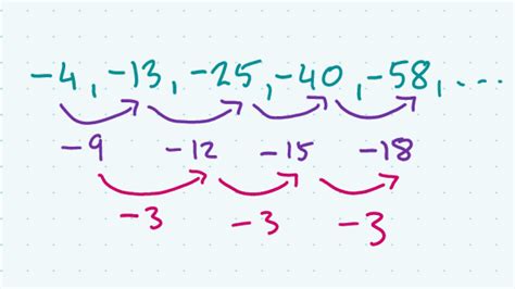 Showing A Pattern Is Quadratic Or Cubic Studyclix Showing A Pattern Is Quadratic Or Cubic Studyclix