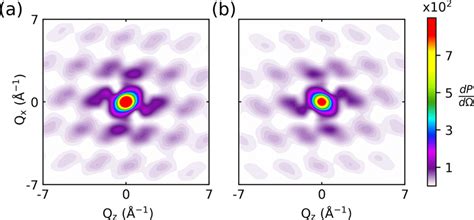 time independent diffraction patterns for a r and b s enantiomers