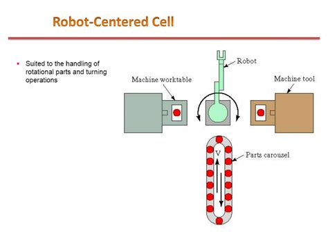 Unit 4 002356566 Flexible Manufacturing System Fms And Automated Guided Vehicle System Agvs