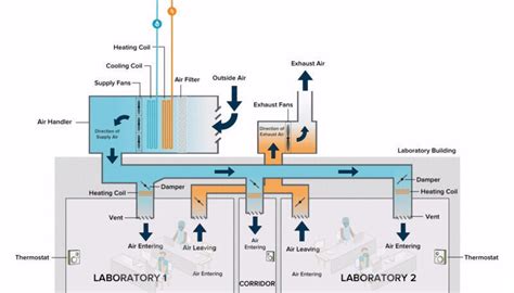 Indoor Air Quality During Smoky Conditions Office Of Environment Health And Safety
