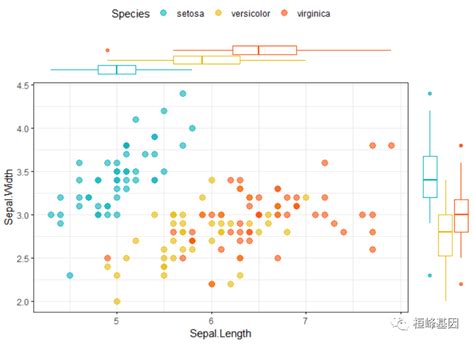 Figdraw 23 Sci文章中绘图二维散点图与统计图组合 Sci绘制组合散点图 Csdn博客