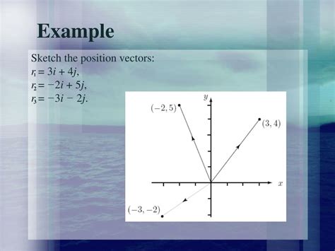 Ppt Cartesian Components Of Vectors Powerpoint Presentation Free