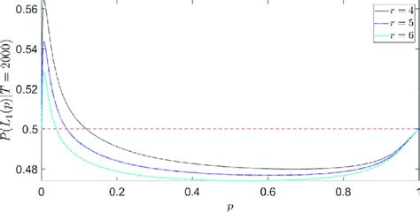 Fourfold Pattern Of Risk Attitudes Gain Side Time Constrained Choice Download Scientific