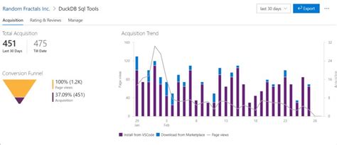 Taras Novak On Linkedin Duckdbsqltools Vscode Duckdb Sqltools