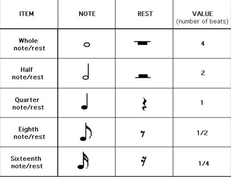 Write The Numbers On The Conducting Pattern For 2 4 3 4 4 4 Time Signatures Brainly Ph