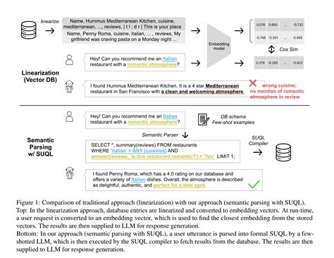 Researchers At Stanford Introduce Suql A Formal Query Language For