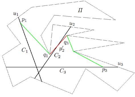 Illustration For Step Of Procedure Download Scientific Diagram