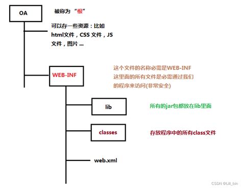 web基础 tomcat服务器