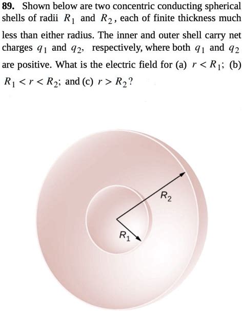 89 shown below are two concentric conducting spherical shells of radii r1 and r2 each of finite ...