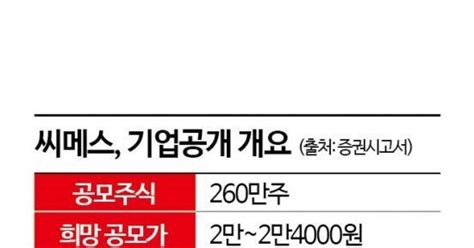 증권신고서 읽는 기자 Skt가 픽한 로봇 솔루션 기업 씨메스