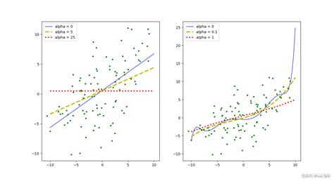 Python Rmse模型性能评估 Python模型评价mob6454cc61df1e的技术博客51cto博客