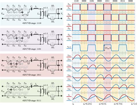 Figure 6 From Design Of A Flying Capacitor Based Voltage Divider Llc Resonant Converter For Usb