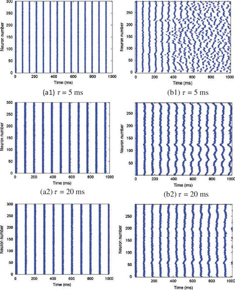 Raster Plots Of Random And Small World Network With Hybrid Coupling And