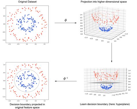 机器学习之PyTorch和Scikit Learn第 章 使用Scikit Learn的机器学习分类器之旅Part 阿里云开发者社区