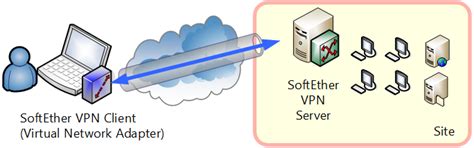 SoftEther VPN Components SoftEther VPN Project