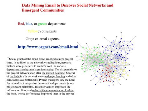 PPT 1 Complex Networks PowerPoint Presentation Free Download ID 4796869
