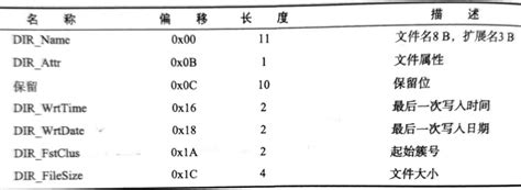 在软盘上实现一个fat12文件系统 fat 12源码 csdn博客