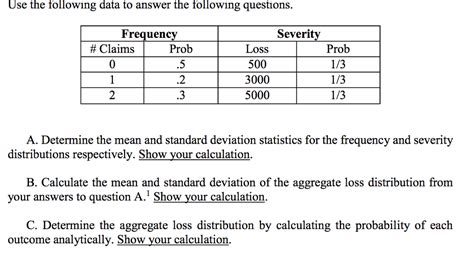 Calculating Severity Rates