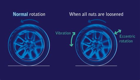 Intelligent Sensor From Sumitomo Reduces Risk Of Loose Wheel Accidents Tire Technology