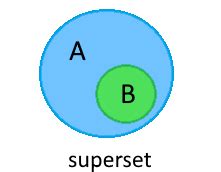 STL Set Algorithm Operators- CodeProject