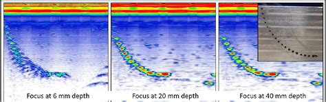 Figure 6 From Ultrasonic Phased Array Inspection Of Wire Plus Arc Additive Manufacture Waam