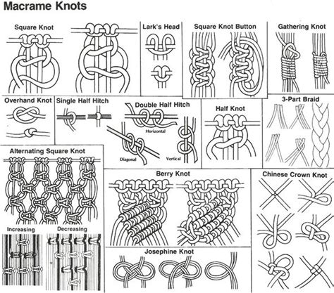 DIY makramee seinävaate noin suurin piirtein ohje Macrame knots Macrame knots tutorial