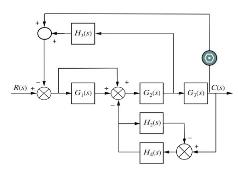 solved problem5 reduce the block diagram shown to a