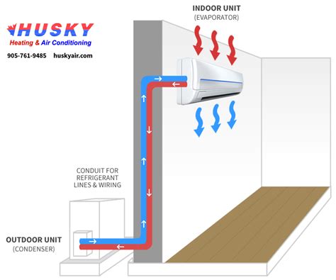 Ductless Air Conditioners Faq Husky Heating And Air Conditioning Blog