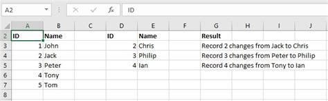 Excel Looking Up Matching Cell Data Based On A Common Id Stack Overflow