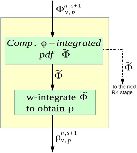 Hybrid Openmp Cuda Parallel Implementation Of A Deterministic Solver For Ultrashort Dg Mosfets