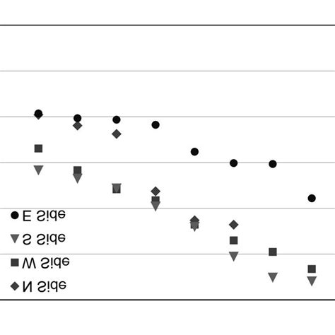 Diagram Of Ucs Values And Strength Classes Isrm 1978 Of The