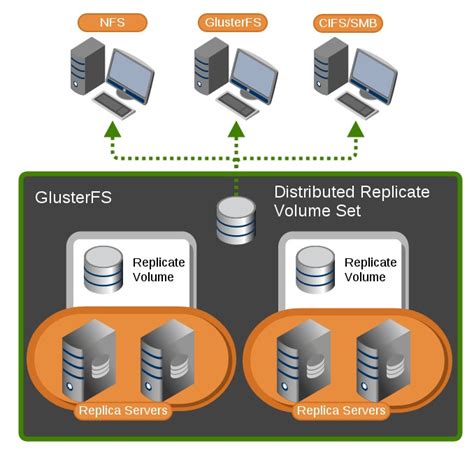 storage system skalierung mit glusterfs af data systems gmbh