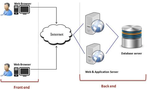 Serverless Architecture With Azure Functions An In Depth Guide Relia Software