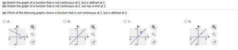 Answered B Sketch The Graph Of A Function That Bartleby