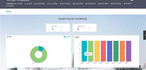 Nodejs毕设学生社团个性化推荐系统（程序论文）基于nodejs的校园社团系统的毕业设计任务设 Csdn博客