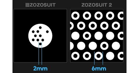 Zozo Launches Zozosuit 2 A 3d Body Measurement Suit And Opens Its