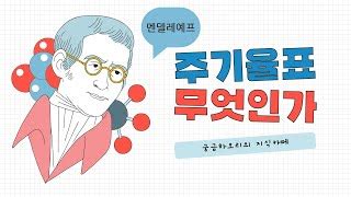멘델레예프 주기율표와 현대 주기율표의 차이점