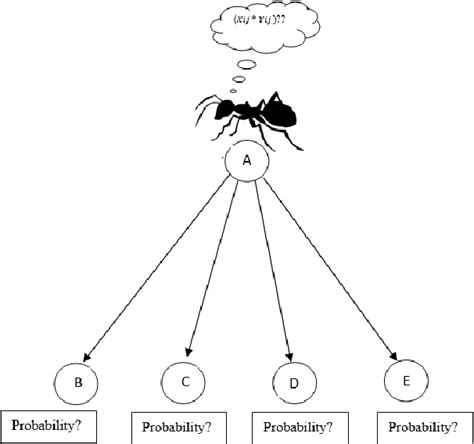 Figure 1 From Ant Colony Optimization Based Routing Scheme In Vehicular