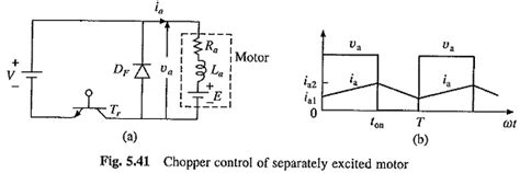 Four Quadrant Operation Of Dc Motor Using Chopper